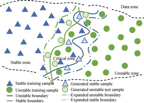 The Expanded Classification Boundaries Download Scientific Diagram