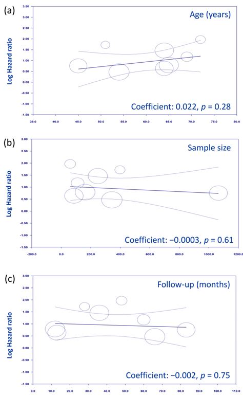 Efficacy Of The Geriatric Nutritional Risk Index For Predicting Overall Survival In Patients