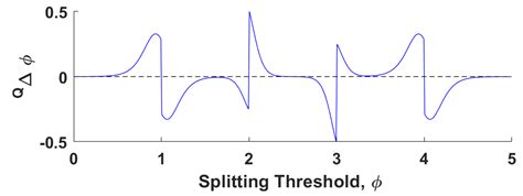 Interpretable Differentiable Decision Trees For Reinforcement Learning