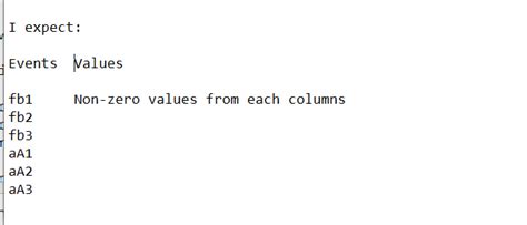 Python How To Rearrange The Columns Into Rows And Rows Into Columns