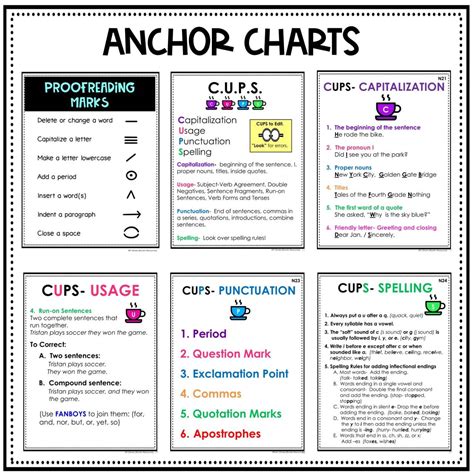 Cups Editing And Proofreading For Capitalization Usage Punctuation Spelling Rockin Resources
