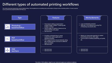 automated workflow ppt powerpoint presentation complete deck with slides