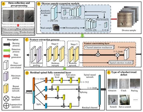 Electronics Free Full Text Detection Of Train Wheelset Tread