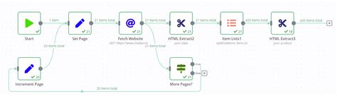 after loop combine all items into one questions n8n community