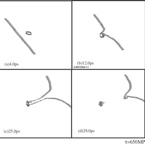 Edge Dislocation—sia Loop Interaction Process 150 Mpa Download