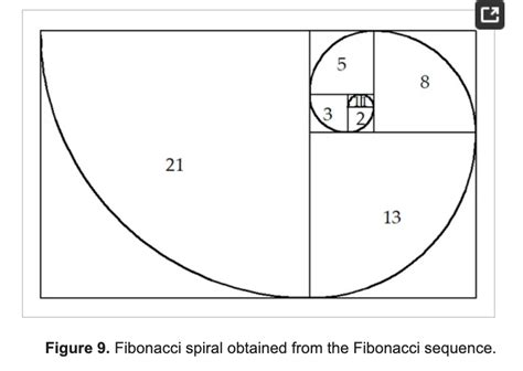 Liam F1 Wind Turbine Fibonacci Archimedes Golden Ratio By
