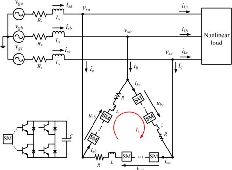 Figure 1 From Integrated Current Energy Modeling And Nonlinear Feedback
