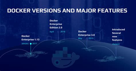 What Is Docker And How Does It Work