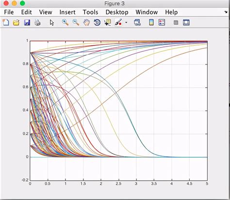 Matlab演化博弈仿真 知乎
