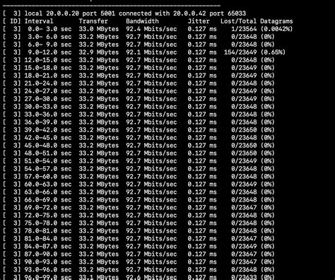 Ethernet Issue Failed To Get Ip In Crossover Ethernet Setup Idfgh Issue