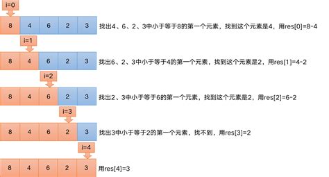 【数组】商品折扣后的最终价格 单项商品打折后总价能用数组公式计算吗 csdn博客