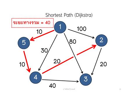 Big One C Language 11 เทคนิคอัลกอริทึมแบบ Greedy Ppt