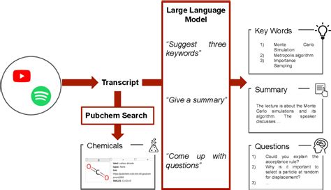 [pdf] 14 Examples Of How Llms Can Transform Materials Science And Chemistry A Reflection On A