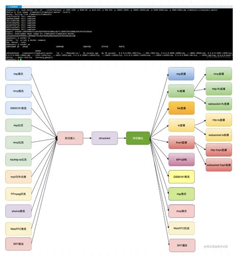 Ffmpeg 的使用与docker安装流媒体服务器 阿里云开发者社区