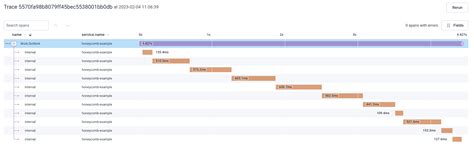 Honeycomb Metrics And Traces