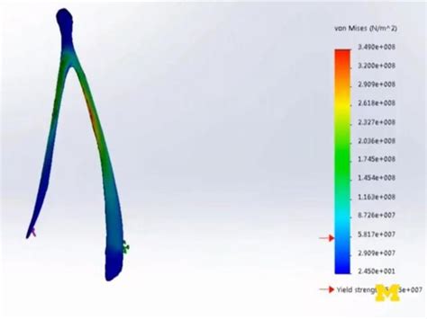 Engineering A Win In Breaking The Wishbone