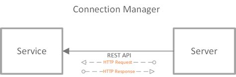 Azure Web Pubsub Service Internals Microsoft Learn