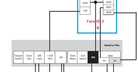 Face Id 2 In Out Wiring Diagram Using Adaptec Plus Fingertec Technical Blog