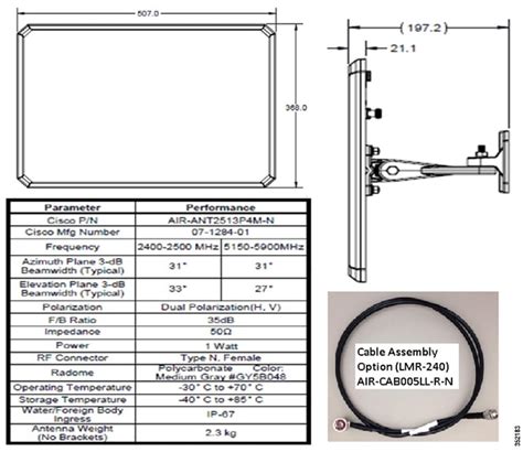 Cisco Aironet Series 1700 2700 3700 Access Points Deployment Guide Cisco