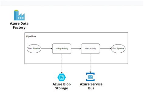 How To Write Xml Files In Azure Data Factory Adf — Workaround Guide By Faraz Khan Medium