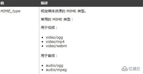 Html5中source标签type属性的用法 Web开发 亿速云