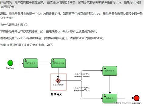 Activiti进阶 taskservice createtaskquery CSDN博客