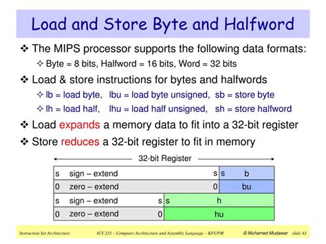 Ppt Instruction Set Architecture Powerpoint Presentation Free