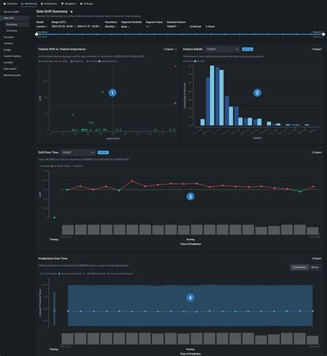 data drift datarobot docs