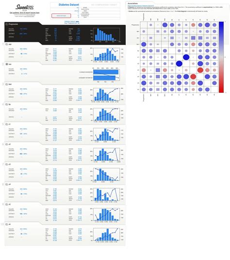 Sweetviz Automate Exploratory Data Analysis Eda