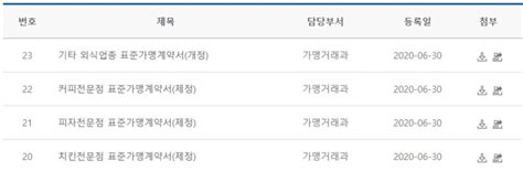프랜차이즈 가맹 사업 표준 계약서 개정 작성 방법 공정거래위원회 등록 네이버 블로그