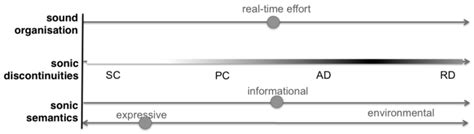Interaction Dynamics And Semantics With Combination 2 Download