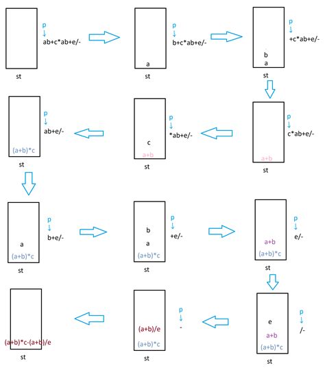 【力扣题目分享】栈专题c具体栈的虚拟机 C算法题 Csdn博客