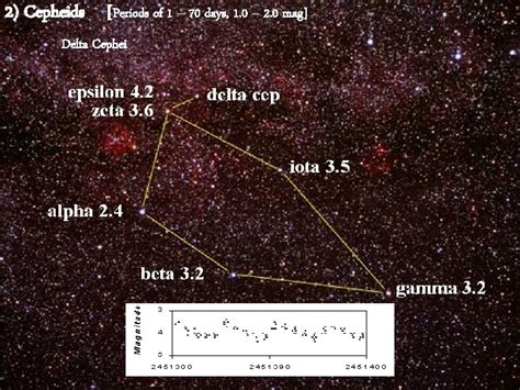Astronomy C Variable Stars A Pulsating Variables 1