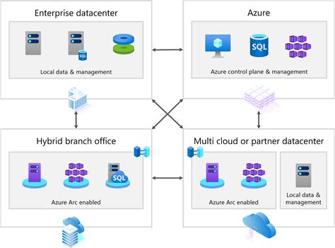 Apa Itu Windows Server Microsoft Learn