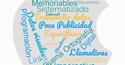 Conseptos Basicos De Pw