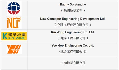 Rfid Alarm System Auto Id