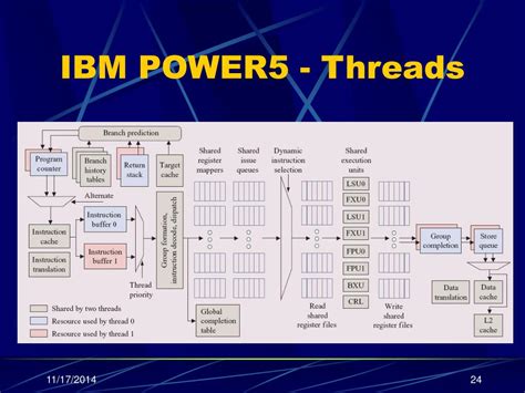 Ppt Modern And Future Processors Powerpoint Presentation Free Download Id 6733331