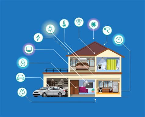 Sri Homes In Home Automation