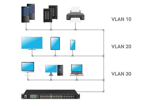 3d Vlan Or Virtual Area Network Diagram And Trunk Connections On White