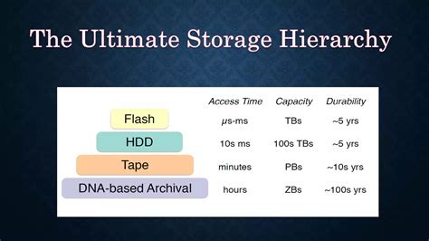 Digital Data Storage In Dna Pptx Data Storage And Warehousing