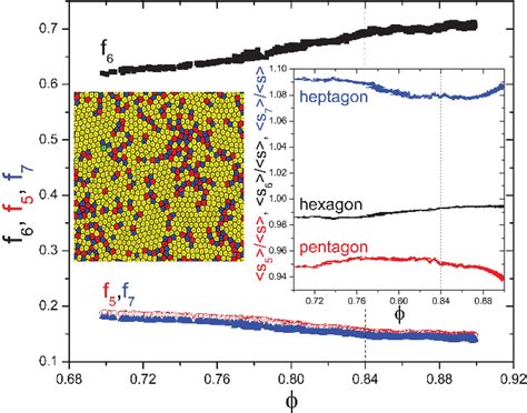 Figure 2 From Packing Structure Of A Two Dimensional Granular System Through The Jamming