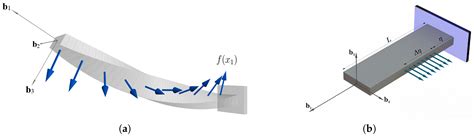 Aerospace Free Full Text Constructal Theory And Aeroelastic Design Of Flexible Flying Wing