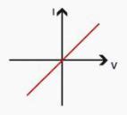 Resistance GCSE Physics AQA Revision Study Rocket