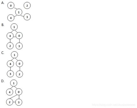 数据结构 第六章 图 作业（已批改）以下哪个不是给定无向带权图的最小生成树 Csdn博客