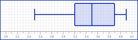 Box Plot Gcse Maths Steps Examples And Worksheet