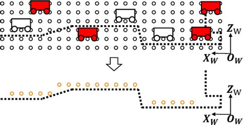 Figure 10 From 3d Traversability Map Generation For Mobile Robots Based