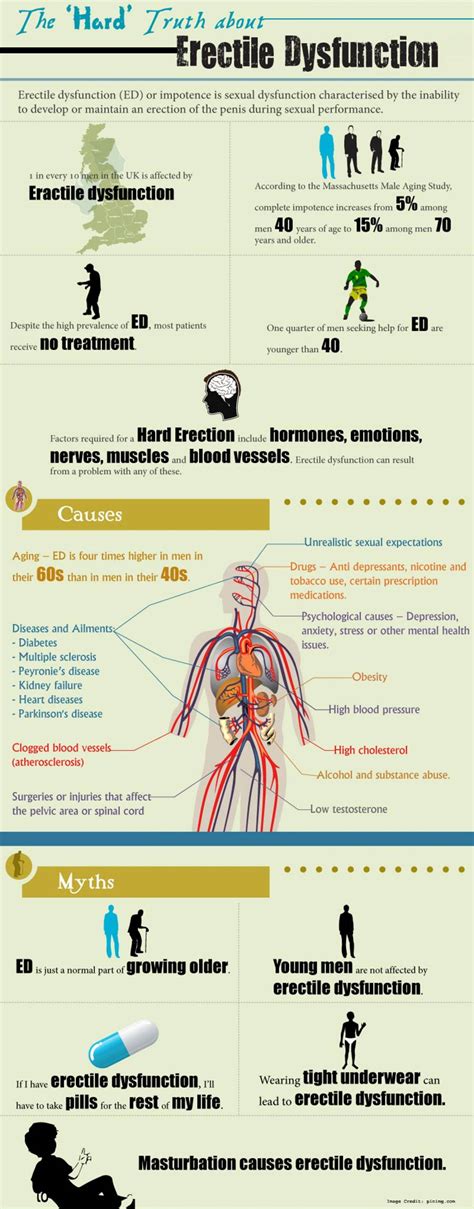 How To Have Sex With Erectile Dysfunction Find Ways To Perform
