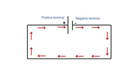 Conventional And Electronic Currents Beginners Guide 2025