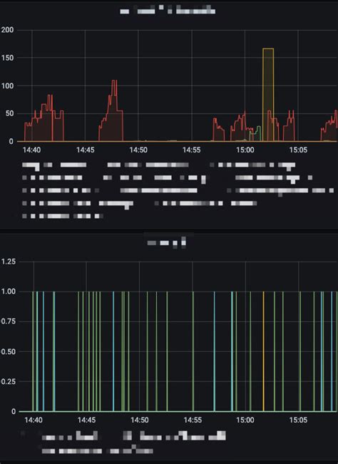Metric Queries Every Query Return Data Different · Issue 2997 · Grafanaloki · Github