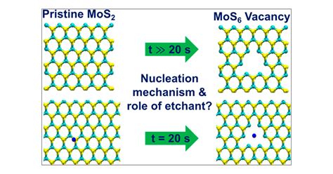 Role Of Chemical Etching In The Nucleation Of Nanopores In 2d Mos2